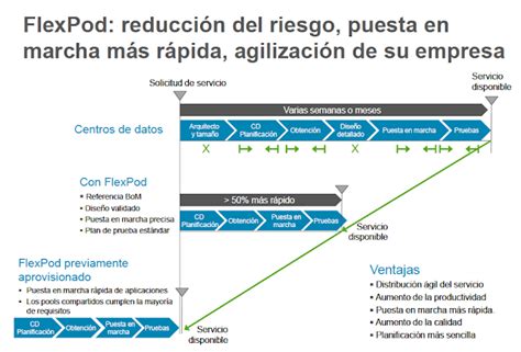 Cisco Unified Computing System NetApp FlexPod