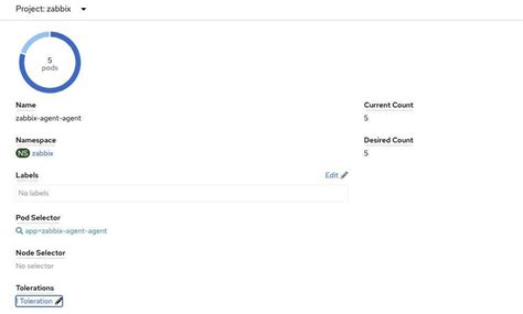 Monitoring Infrastructure Openshift 4x Using Zabbix Operator