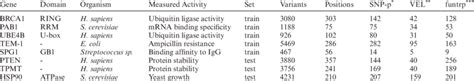 deep mutational scanning datasets used in funtrpmodel training and