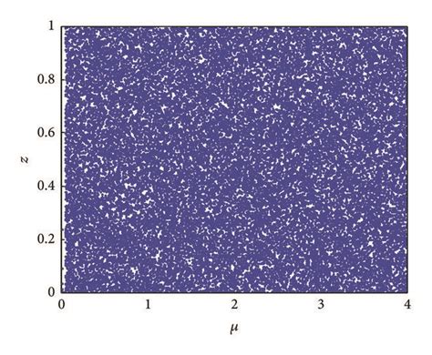 bifurcation diagram of a intertwining logistic map z download