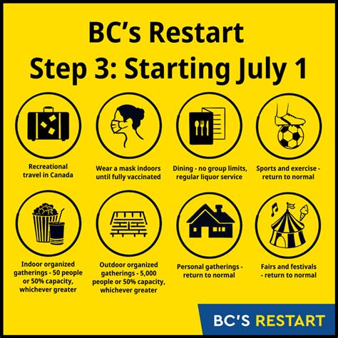 1일부터 마스크 벗는다 캐나다 익스프레스 밴쿠버 로컬 뉴스