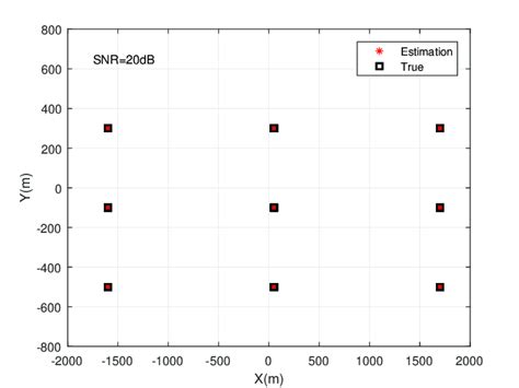 positioning performance of the proposed algorithm snr 20db download