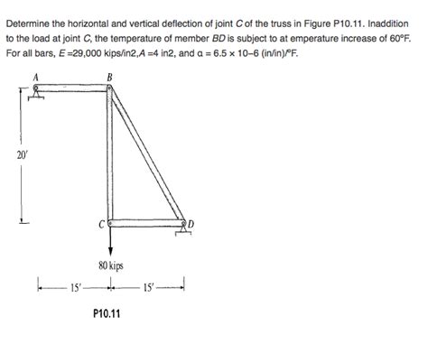 Solved Determine The Horizontal And Vertical Deflection Of