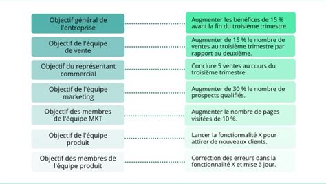 Fr 2 2 Example Of How The Cascading Process Could Work In The Real