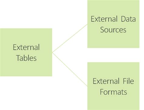Polybase In Aps Yet Another Sql Over Hadoop Solution Microsoft Sql