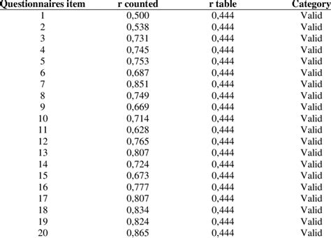 Validity Score By Expert User Download Table