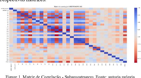 Figure 1 From A Comparative Analysis Between Undersampling And Oversampling Approaches To Data