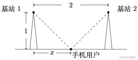 最优化方法python计算：一元函数导数的数值计算 python一元函数算法求解 csdn博客
