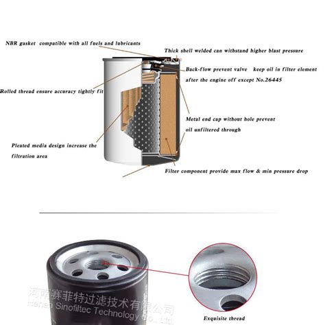 Ingersoll Rand 에어 컴프레서 오일 필터 요소 의 고품질 Ingersoll Rand 에어