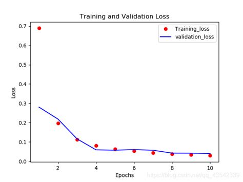 基于keras实现常见卷积神经网络模型（lenet 5、alexnet、vgg16）kerasapplication Lenet Csdn博客