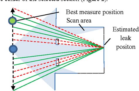 Figure 2 From Gas Leak Localization In Industrial Environments Using A