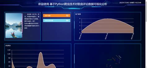 精品基于python的爬虫技术对歌曲评论数据可视化大屏分析 Csdn博客