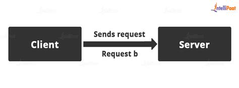 What Is Node Js The Ultimate Guide For