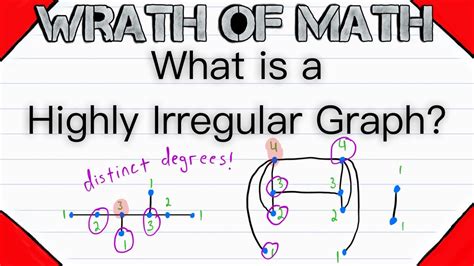 What Is A Highly Irregular Graph Locally Irregular Graph Graph Theory Youtube