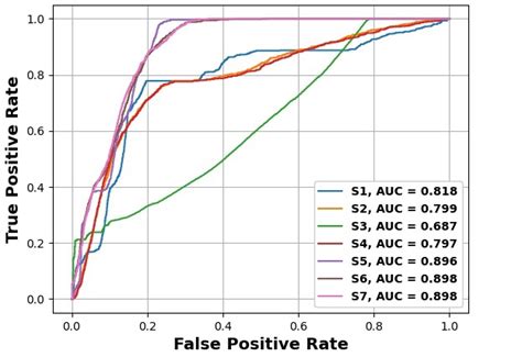 pr curves for particular algorithms and attribute subsets a lr