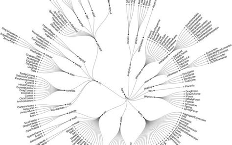 D3 By Observable The JavaScript Library For Bespoke Data Visualization