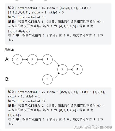寻找两个单链表的交点 Csdn博客