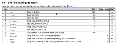 Stepper Motor Max SPI Data Rate Supported Electrical Engineering Stack Exchange