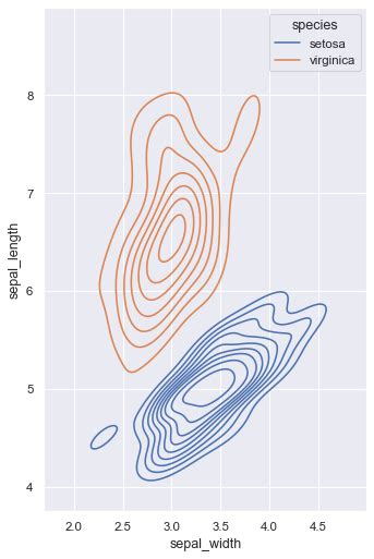 multiple bivariate kde plots — seaborn 0 11 2 documentation