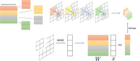 Invertible Neural Networks ErSE Machine Learning In Geoscience