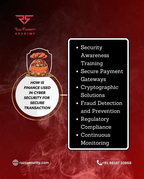 Razz Security Academy On Linkedin Cybersecurity Ethicalhacking Cloudsecurity Techtips