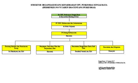 Struktur Organisasi Apotik Pdf