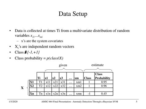 Ppt Anomaly Detection Via Bayesian Svm Algorithm For Electronic