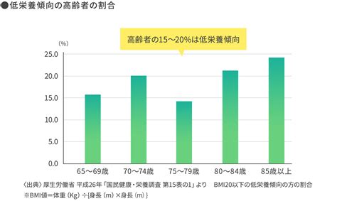 Mctサロン 高齢者の低栄養を改善する「mct」