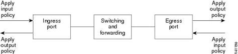 Cisco Connected Grid Ethernet Switch Module Interface Card Software Configuration Guide