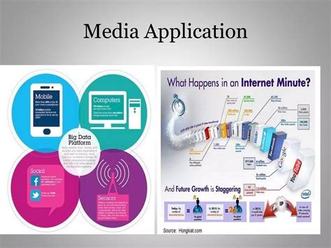 ppt for application of big data pptx