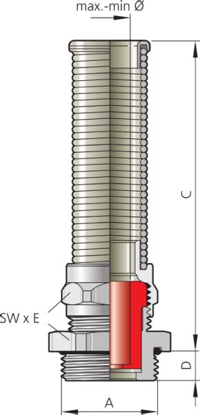 Uni Flex Dicht Pg Cable Gland • Pflitsch