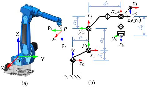 Optimal Trajectory Planning For Manipulators With Efficiency And