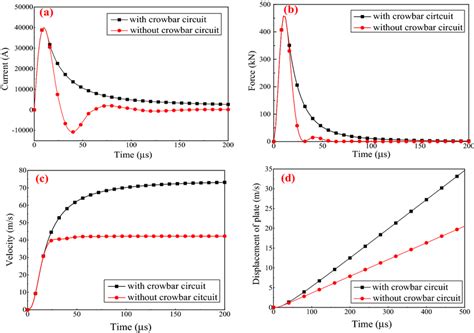 Comparisons Between The External Circuit With And Without Crowbar Download Scientific Diagram