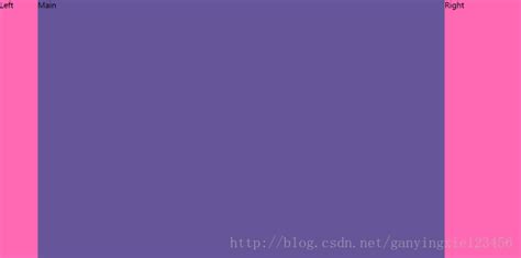 布局:三栏布局(7种方法) Csdn博客 布局:三栏布局(7种方法) Csdn博客