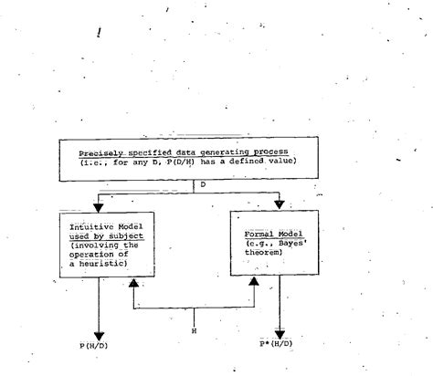 Figure 2 From Structuring Decisions The Role Of Structuring Heuristics