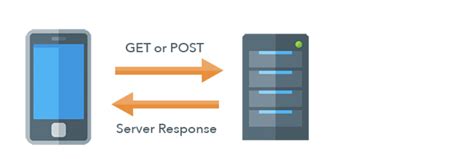 Architecting An Auth System For Applications