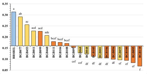 R How To Customize The Lettering On Bar Graph In Ggplot Stack Overflow