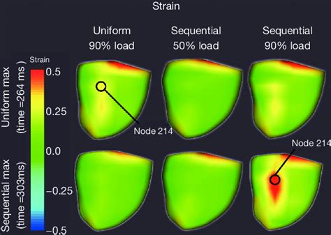 Maximum Principal Renderings For The Sequential Compression Maximum Download Scientific