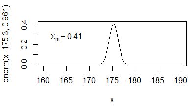 Text To Display A Greek Letter With Subscript In R Plot