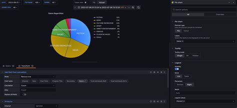 Pie Chart Shows Identitical Colors For Different Labels Pie Chart Panel Grafana Labs