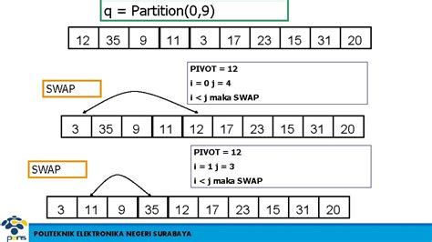 09 Algoritma Pengurutan Quick Sort Dan Merge Sort