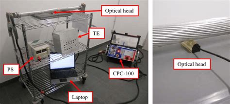 Test Set Up Of The Low Cost Optical Current Sensor Left Optical Head Download Scientific