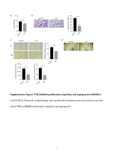 Pdf Transthyretin Regulated Diabetic Retinopathy Through The Vegfa Pdf Transthyretin Regulated Diabetic Retinopathy Through The Vegfa