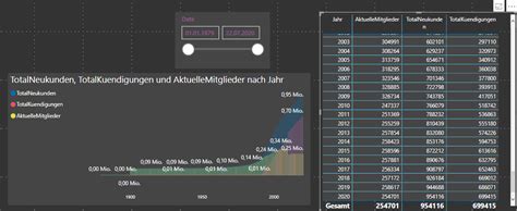 Powerbi Power Bi Dax Running Sum With Fixed Start Date Even When Filtering Stack Overflow