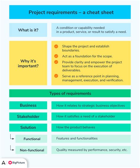 Getting Project Requirements Right Bigpicture