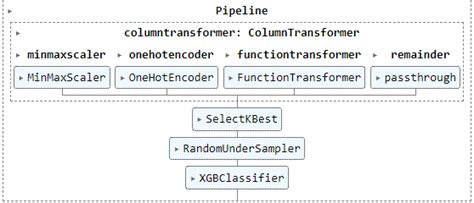 Python The Features Selected By Selectkbest Do Not Match Those