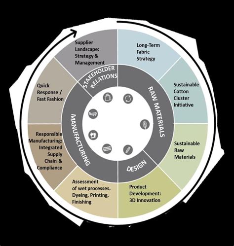 Edcon United Nations Global Compact Ungc Communication Of Progress