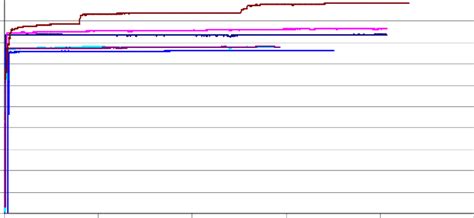 Preliminary Accelerated Reliability Test Data At High Currents Up To 21 A Download Scientific