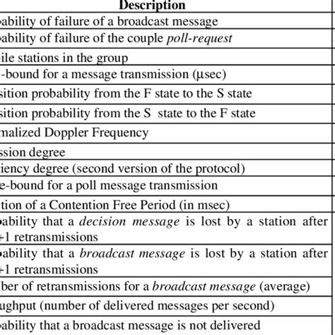 Notation Definitions And Numerical Settings Download Table