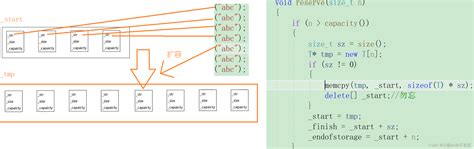 vector的模拟实现 csdn博客